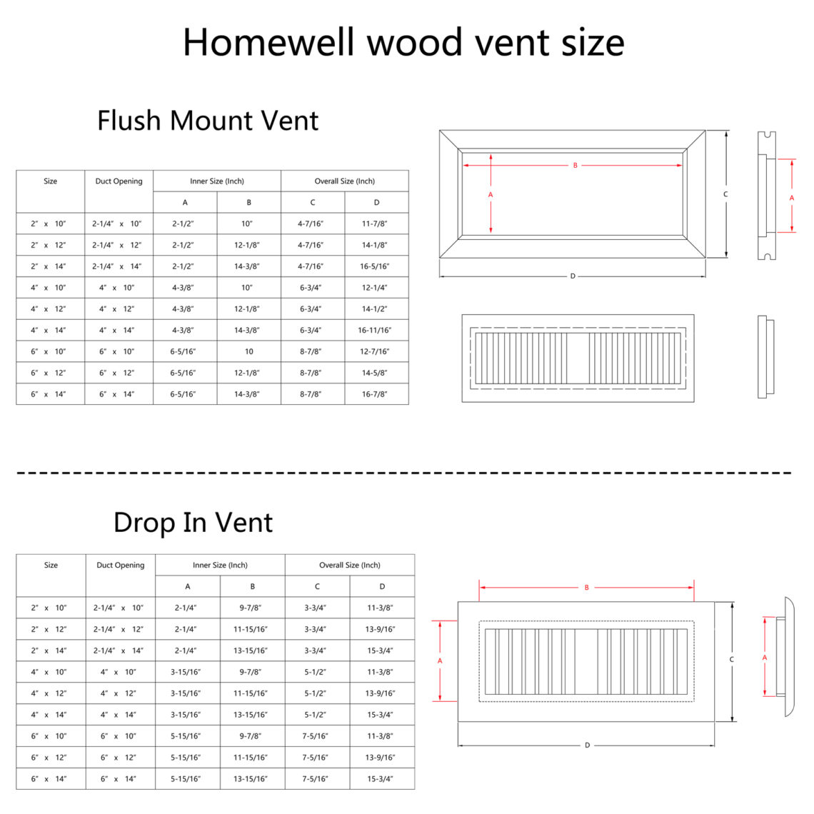 Homewell Wood Floor Register, Flush Mount Vent, Unfinished